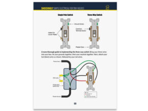 Shockingly Simple Electrical – The Tiny Life Resources